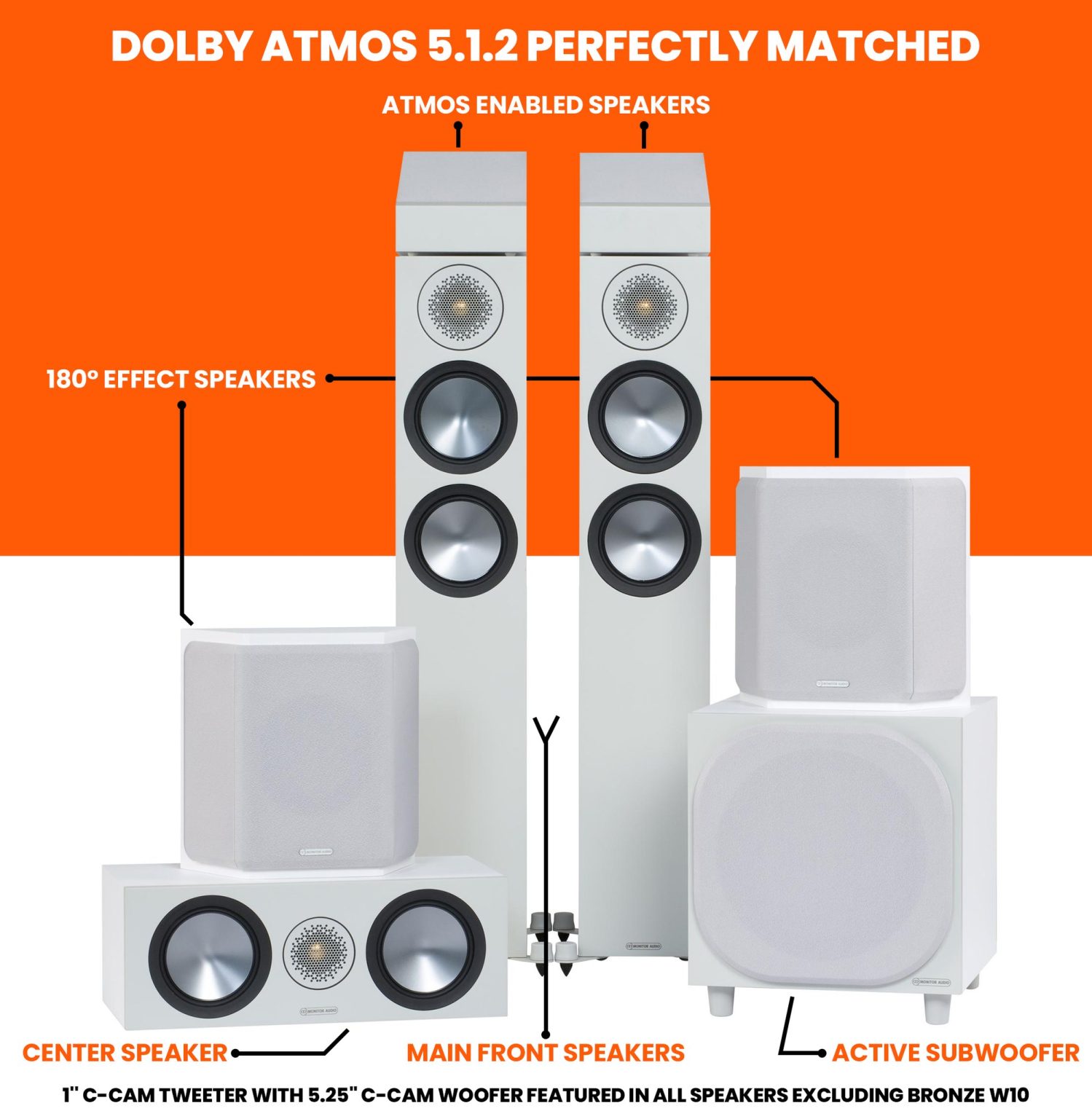 "Complete Guide to Home Theater Speaker Setup in Melbourne | PrimeTheatres"